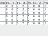 Sql Jtable In Gui Java Does Not Show All Data From Database Error