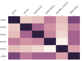 Imputing Missing Values For Linear Regression Model Using Linear