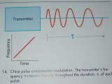 Radar Chirp Pulse Compression As Described In Stimson S Book