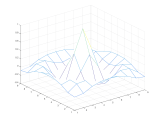 What Interpolation Technique Does Matlab Plot Function Use To Show The
