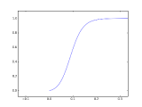 Matplotlib Plotting Sympy Results In Python Stack Overflow