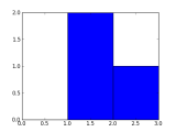 Python How Does Numpy Histogram Work Stack Overflow