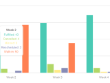 Jquery Add Click Handler On Morris Bar Chart Using Angularjs Stack