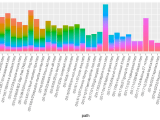 Time Series R Stacked Bar Plot With Continuous Scale Stack Overflow