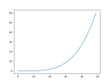 Python Plot Linear Equation Using Matplotlib Stack Overflow