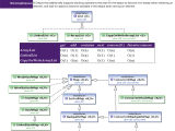 Java Treemap Vs Arraylist Perfomance Resources While Iterating