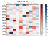 Python Creating A Matplotlib Heatmap With Two Different Coloured Data