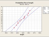 R Recreate Minitab Normal Probability Plot Stack Overflow