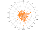 Ggplot2 Plotly Polar Plot Visualization In R Stack Overflow
