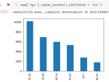Python Matplotlib Bar Chart X Axis Labels Order Stack Overflow