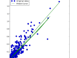 Neat Tips About Plot Linear Regression Python Matplotlib How To Make A