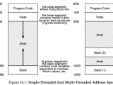 Multithreading Linux Kernel Threading Vs Process Task Struct Vs