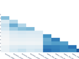 Python Correlation Heatmap In Plotly Stack Overflow