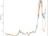 Neural Network Minmaxscaler Vs Standardscaler For Scaling Features