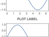 Plotting Plot Label Distance To Plot Mathematica Stack Exchange