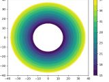 Python Matplotlib Cyclic Contour Plot Stack Overflow