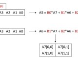 Convolution Of 3d Array With 1d Kernel In Python Stack Overflow