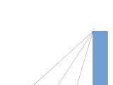 Triangles Elementary Problem In Geometry Mathematics Stack Exchange