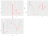 Ggplot2 Generate Many Multi Plot Based On A Single Dataset In R