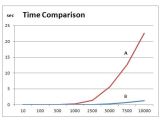 Algorithm Time Complexity And Experimental Results Stack Overflow