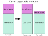 Linux What Is The Kernel Address Space Stack Overflow