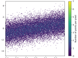 Python How Can I Make A Scatter Plot Colored By Density Stack Overflow