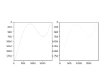 Python How To Find The Pixel Passed By A Plot Drawn With Matplotlib