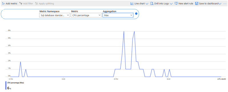 Sql Server Find Out Which Query Increasing Dtu In Sql Azure Stack - Classic Light Art - High Resolution