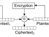 Does This Block Cipher Mode Allow For Decryption Cryptography Stack