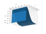 Python Arranging Data To Make A 3d Surface Plot Stack Overflow
