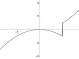 Plotting How Can I Plot This Piecewise Function Mathematica Stack