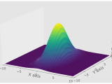 Visualization Visualizing A Multivariate Normal Distribution In 3d