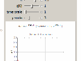 Plotting How Can I Plot A Function With Multiple Constants