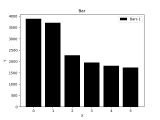 Python How To Properly Plot Bar Chart With Matplotlib Stack Overflow