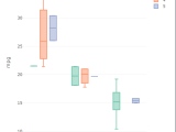 R Split A Plotly Boxplot X Axis By Group Stack Overflow