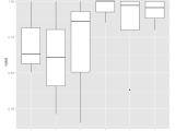 R Multiple Boxplots Using Ggplot Stack Overflow