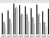 Gnuplot How To Plot Points Over The Bars Of A Clustered Histogram