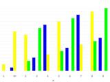 Define Palette Color Order In R Plotly Stack Overflow