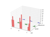 Python 3d Plot For Multiple Dataframes Stack Overflow