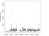 R Boxplot With Multiple Categories Stack Overflow