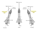Rockets Angle Of Attack Or Displacement Angle Space Exploration