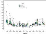Ggplot Boxplot Awardlery