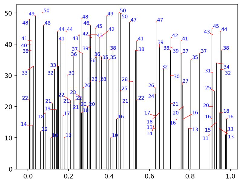 Python How To Space Overlapping Annotations Stack Overflow - Premium Light Texture Gallery - HD