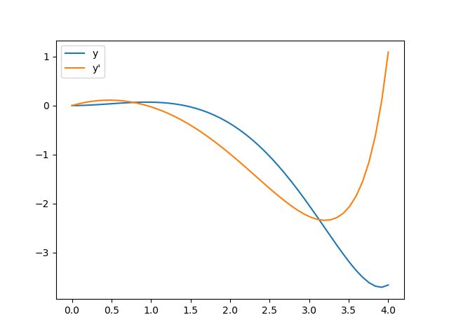 Differential Equation Solver Python - Landscape Illustrations - Creative 4K Collection