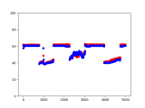 Python Make A Graph Of Accuracy By Epoch With Mlpclassifier In Scikit