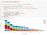 Python Stacked Bar Plot Disconnected Stack Overflow