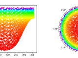 Matplotlib Python Contour Polar Plot From Discrete Data Stack Overflow