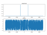 Python Why Numpy Fft Return Incorrect Phase Information Stack Overflow