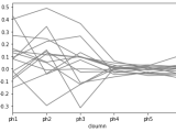 Pandas Ploting 95 Confidence Interval Line Plot With Shaded Area In