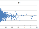 Descriptive Statistics How To Interpret A Scatter Plot Below Cross